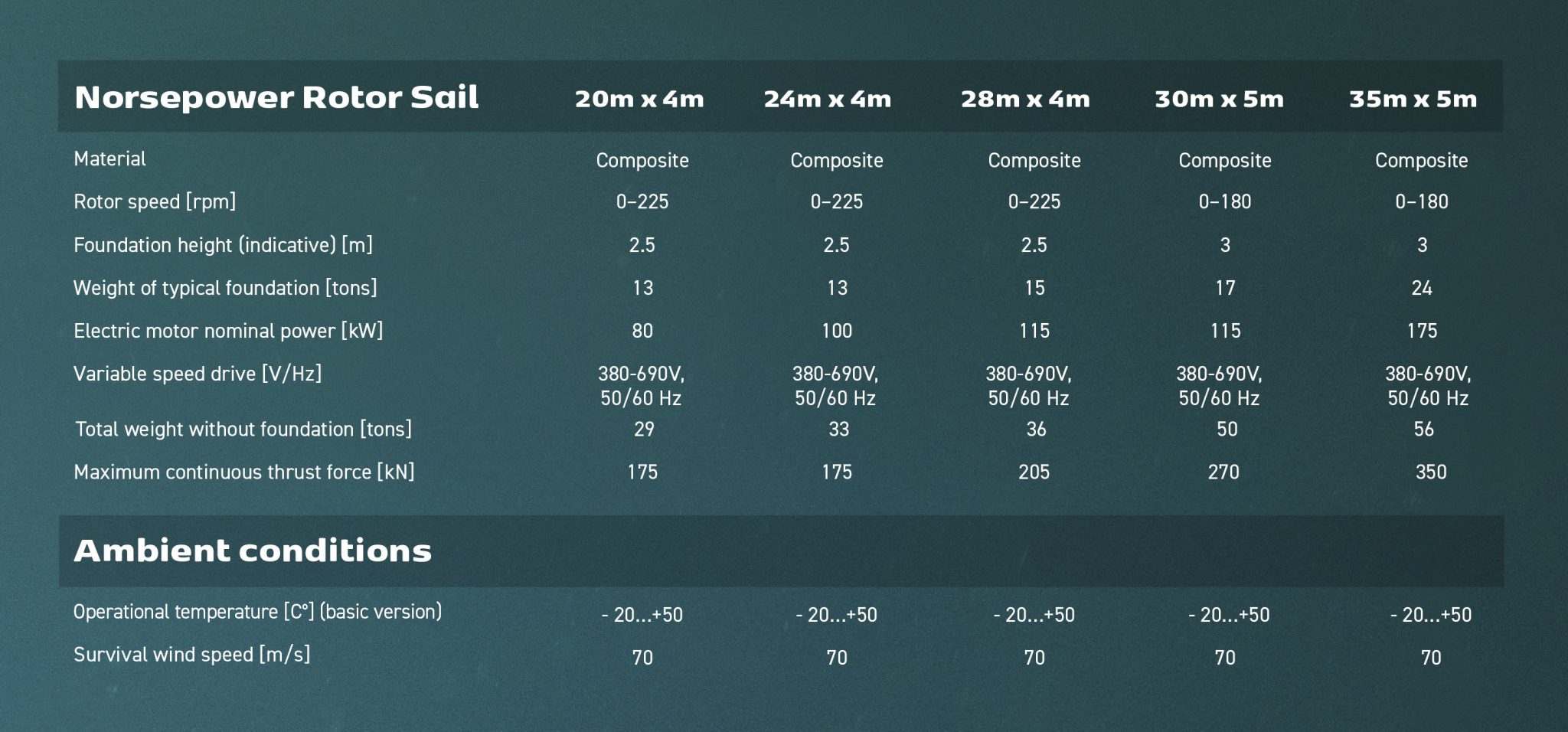 How does it work - Norsepower Rotor Sails™ | Wind Propulsion